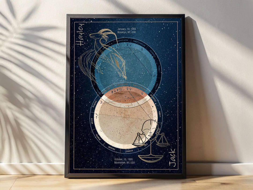 Custom Couples Birth Chart Art, Natal Chart Wall Art, Special Zodiac ...