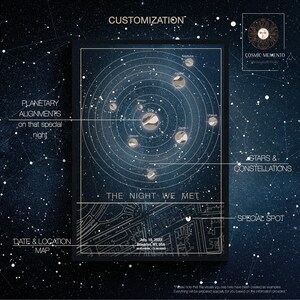 Custom Couple Solar System Art Print, the Night We Met Poster, Planet ...