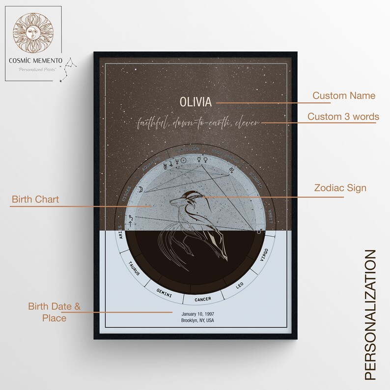 Personalized Birth Chart Art, Zodiac Sign Art Print, Astrological Natal ...