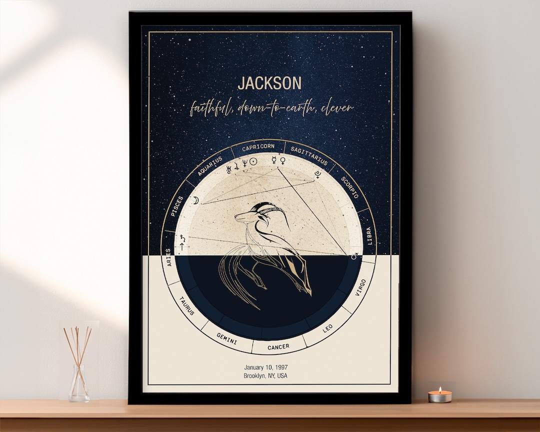 Personalized Birth Chart Art, Zodiac Sign Art Print, Astrological Natal ...