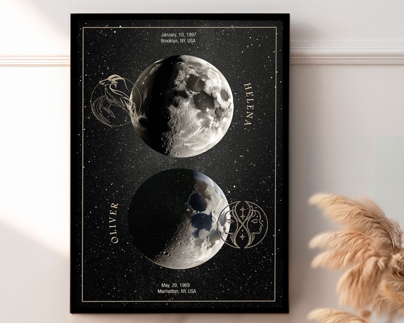 Custom Moon Phase Anniversary Gift, Couple Astrology Art Print With ...