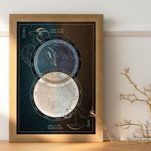 Custom Couple Birth Chart Art, Natal Chart Half Colored, Special Zodiac ...