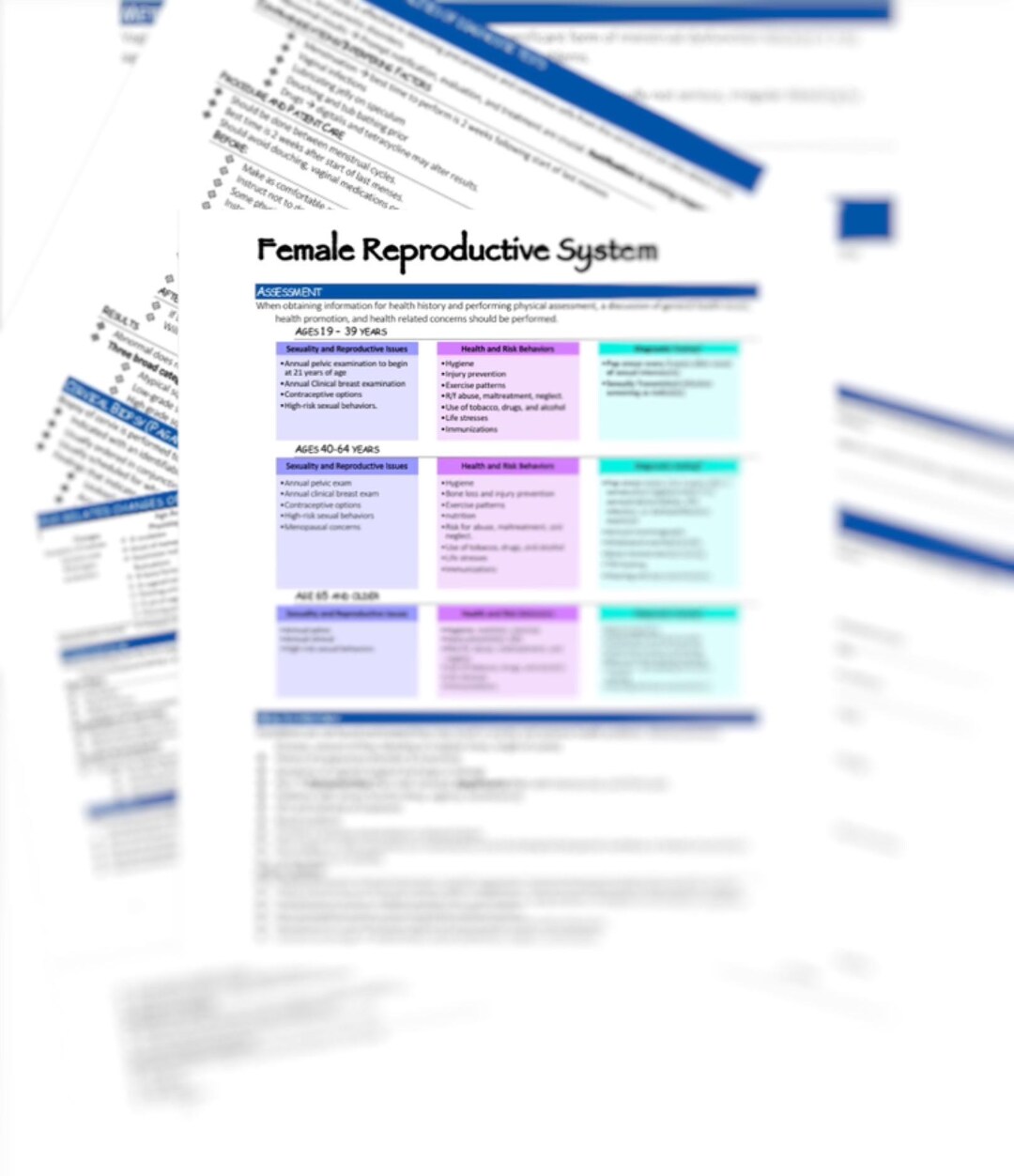 Female Reproductive System Study Guide - Etsy