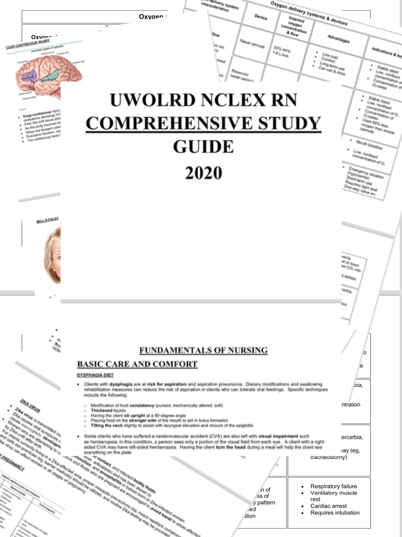 UWORLD Comprehensive NCLEX Study Guide 2020 - Etsy