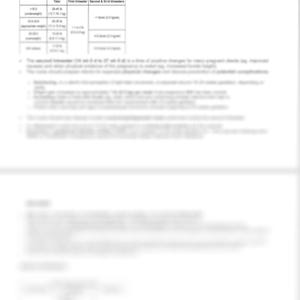 UWORLD Comprehensive NCLEX Study Guide 2020 - Etsy