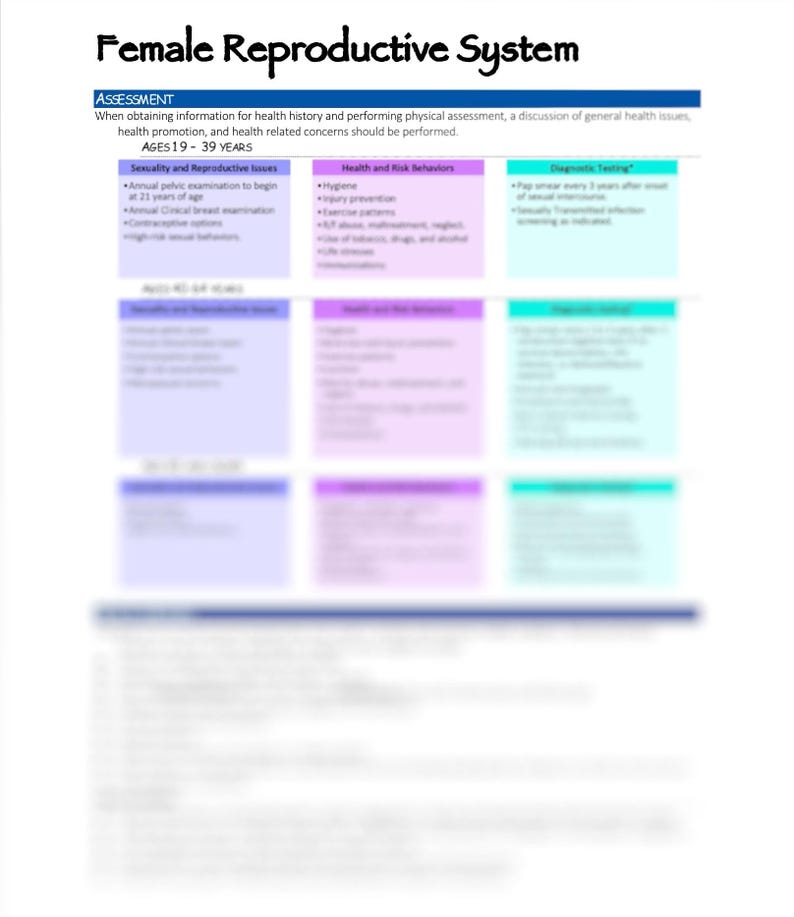 Female Reproductive System Study Guide - Etsy