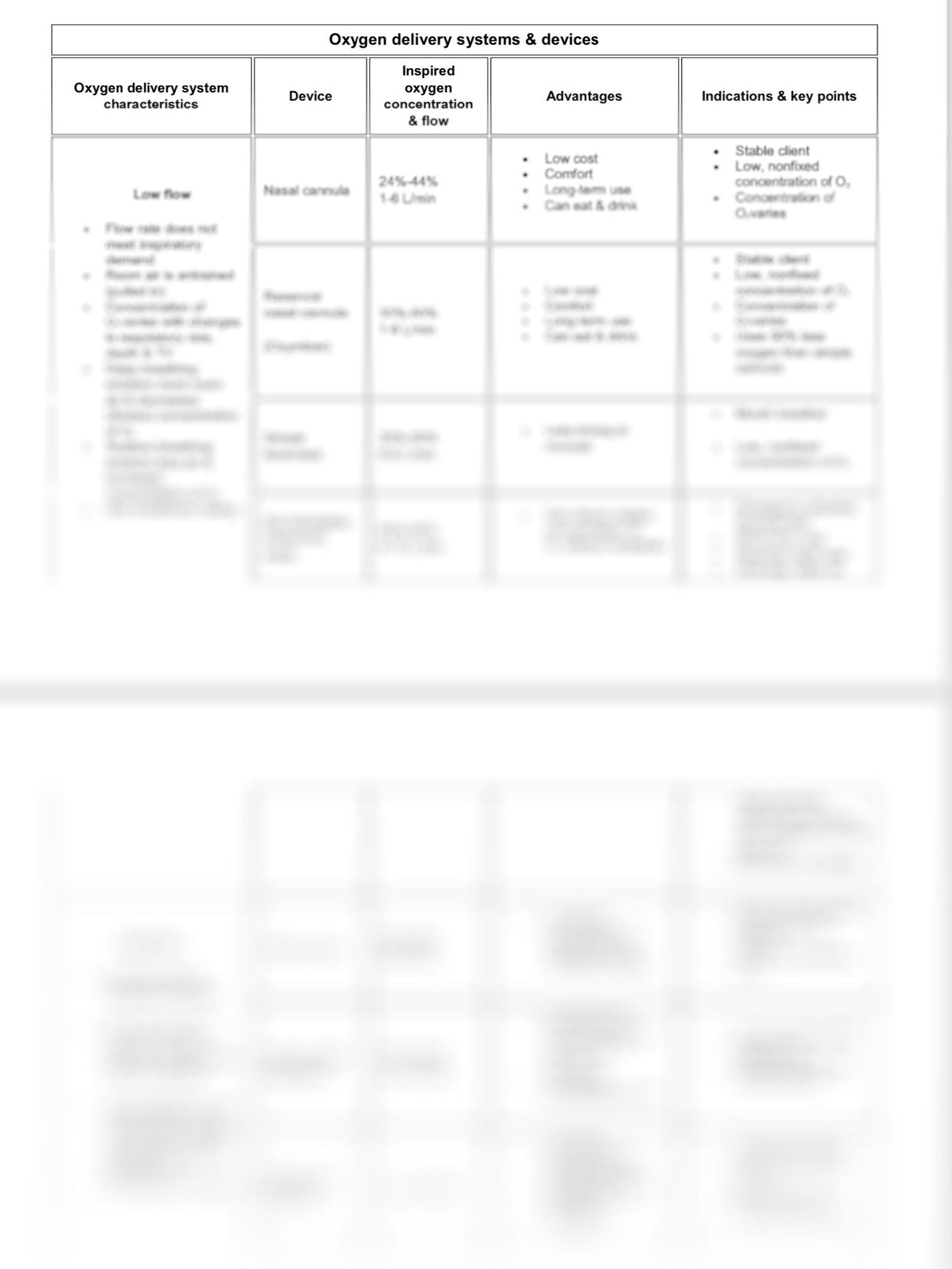 UWORLD Comprehensive NCLEX Study Guide 2020 - Etsy