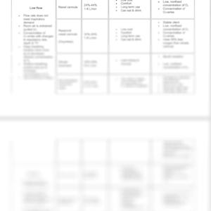 UWORLD Comprehensive NCLEX Study Guide 2020 - Etsy