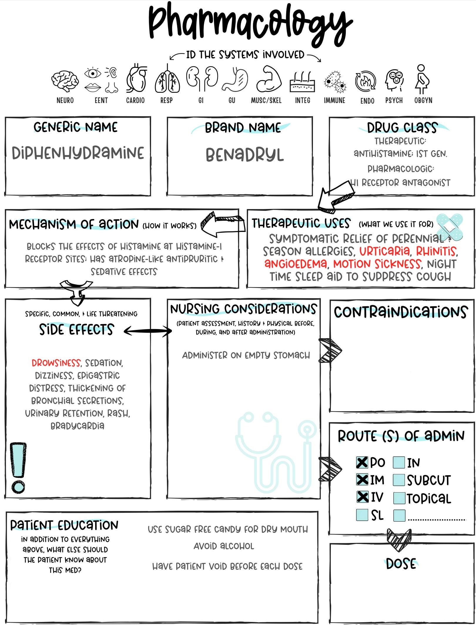 Pharmacology Study Guides: Body Systems (digital Download) - Etsy