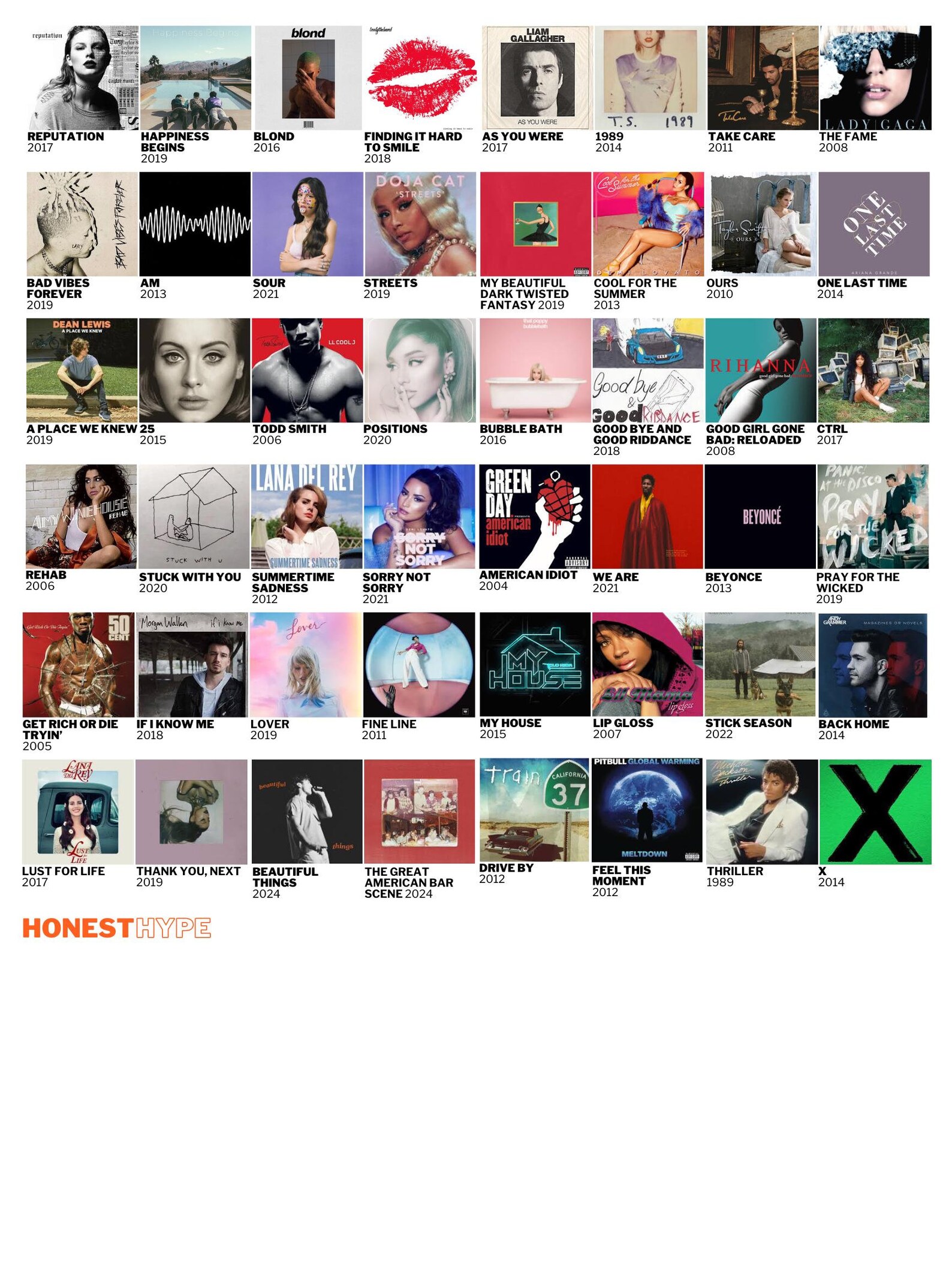 Music Album/song Collage Kit - Etsy