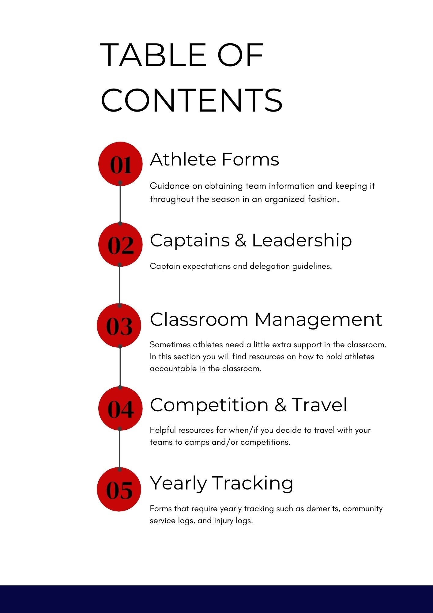 The Ultimate Cheerleading Coaches Guide to Documentation - Etsy