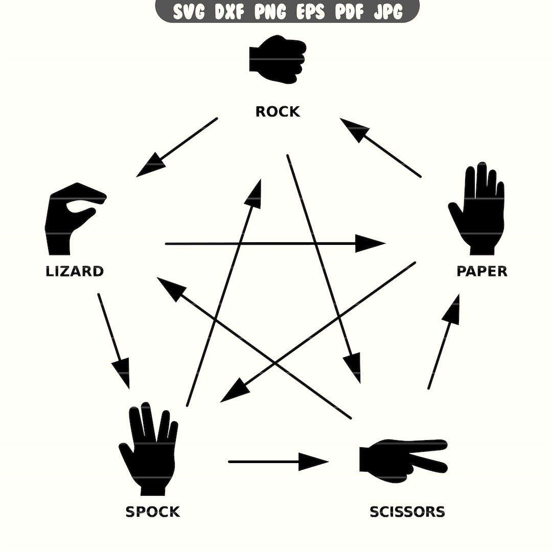 Rock Paper Scissors Lizard Spock SVG DXF PNG Cut File Clipart Instant ...
