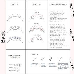 Lash Mapping Practice Chart for Beginners Lash Training Kit Eyelash ...