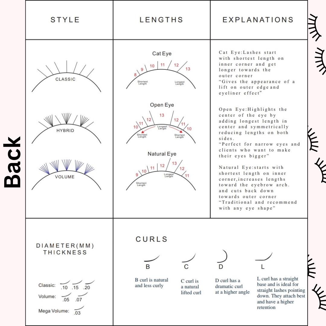 Lash Mapping Practice Chart for Beginners Lash Training Kit Eyelash Extension Curl and Diameter ...