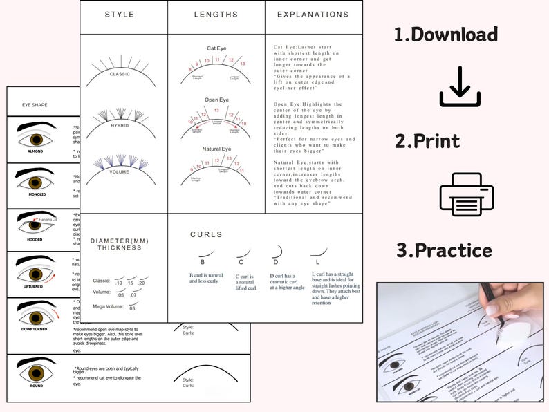 Lash Mapping Practice Chart Set for Beginners, Lash Training Kit ...