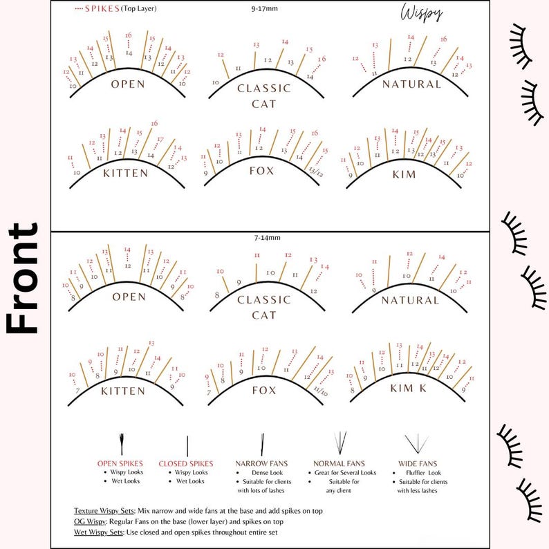 Wispy Lash Mapping Practice Chart for Beginners Lash Training Kit ...