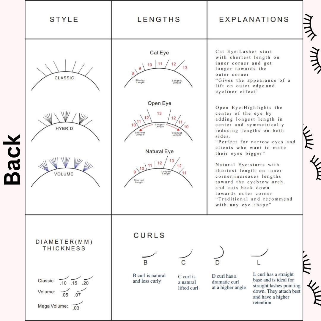 Lash Mapping Practice Chart Set for Beginners, Lash Training Kit ...