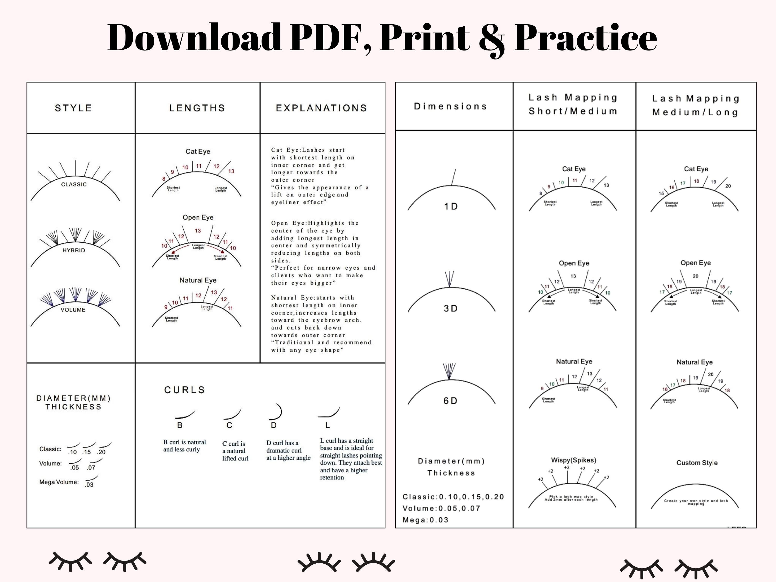 Lash Mapping Practice Chart for Beginners Lash Training Kit Eyelash ...