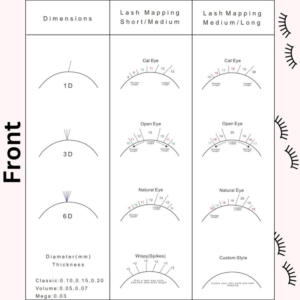 Lash Mapping Practice Chart for Beginners Lash Training Kit Eyelash ...