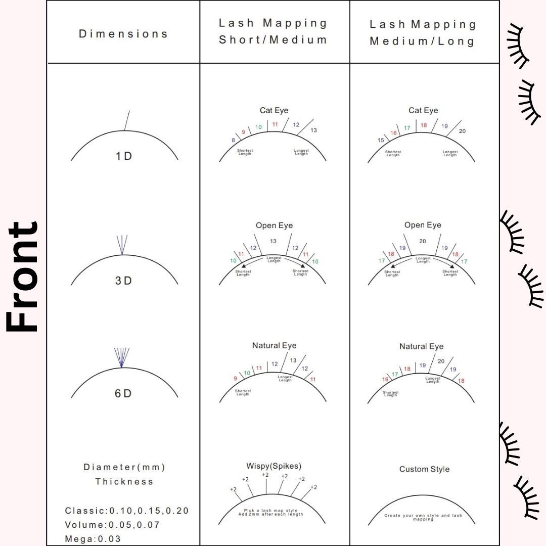 Lash Mapping Practice Chart for Beginners Lash Training Kit Eyelash ...