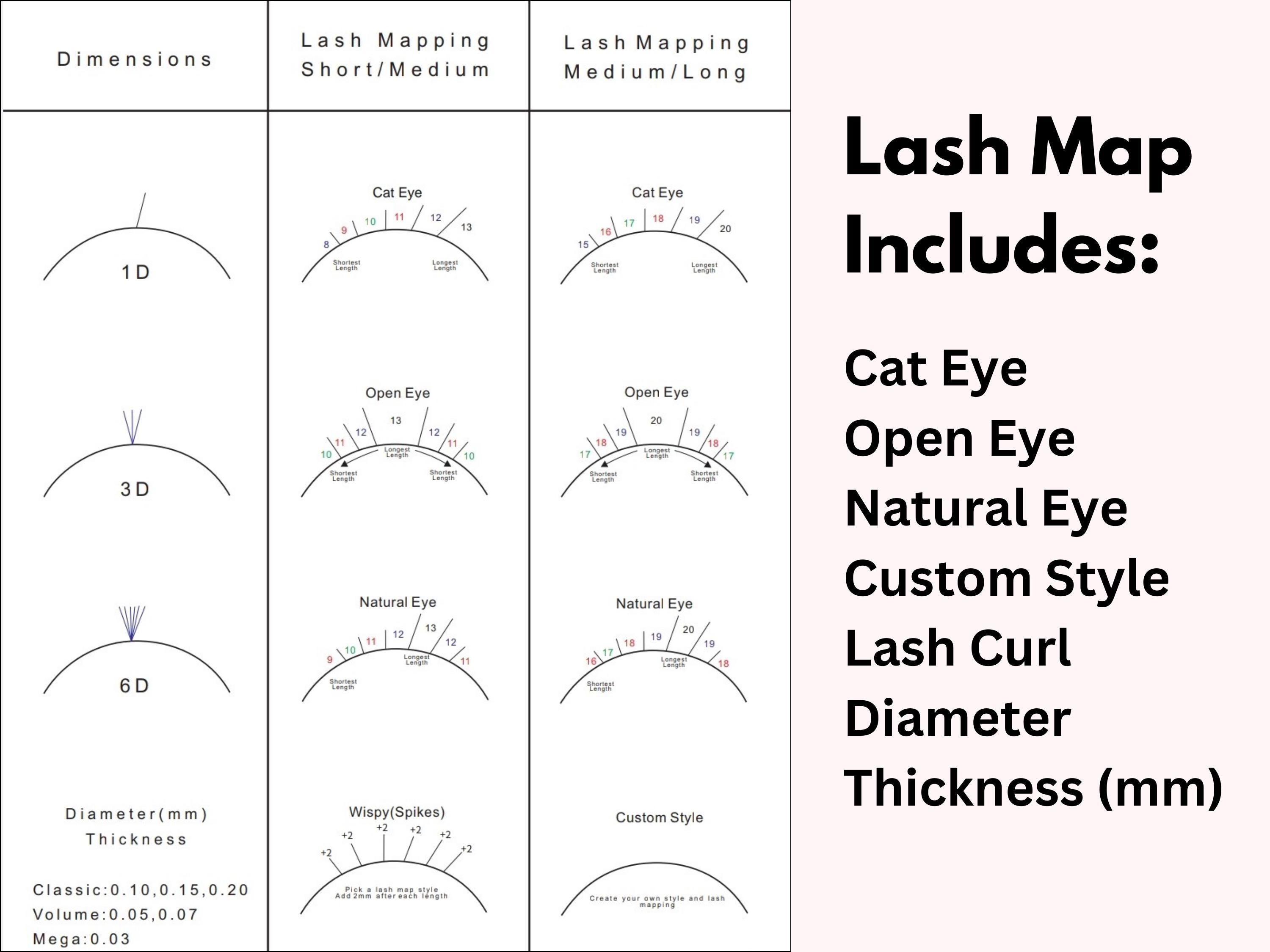 Lash Mapping Practice Chart for Beginners Lash Training Kit Eyelash ...