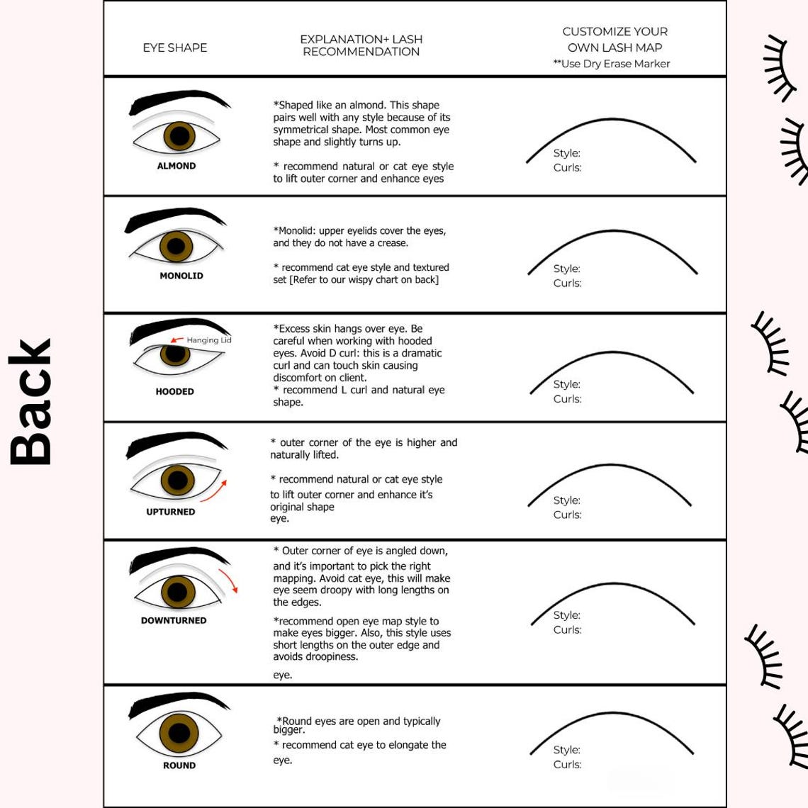 Wispy Lash Mapping Practice Chart for Beginners Lash Training Kit ...