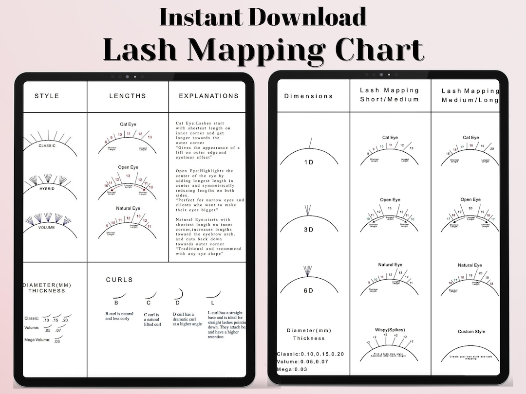 Lash Mapping Practice Chart for Beginners Lash Training Kit Eyelash Extension Curl and Diameter ...