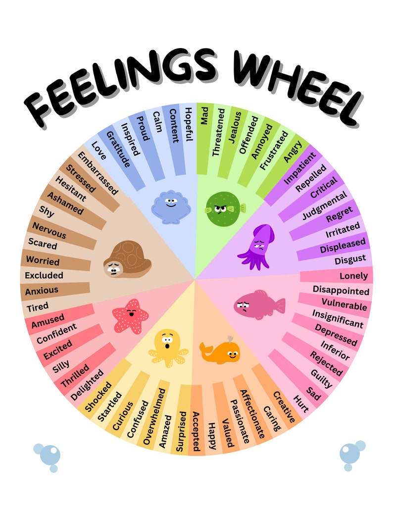 PRINT AT HOME. Feelings Wheel. Ocean Theme Feeling Characters. Digital ...