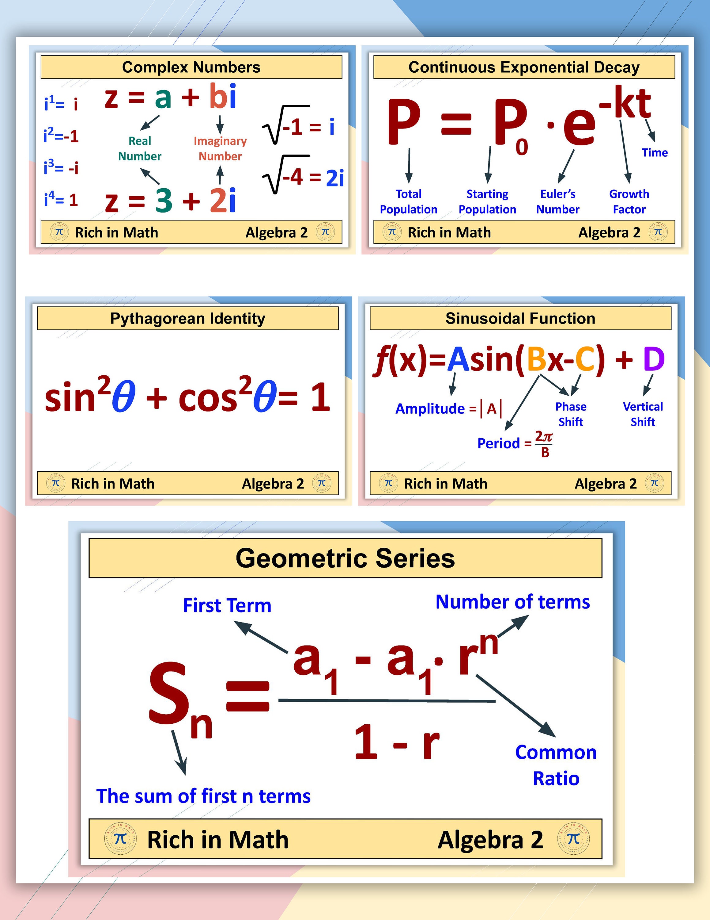 30 Algebra 2 Digital Posters Classroom Decoration for High School 17x11 ...