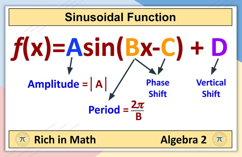 30 Algebra 2 Digital Posters Classroom Decoration for High School 17x11 ...
