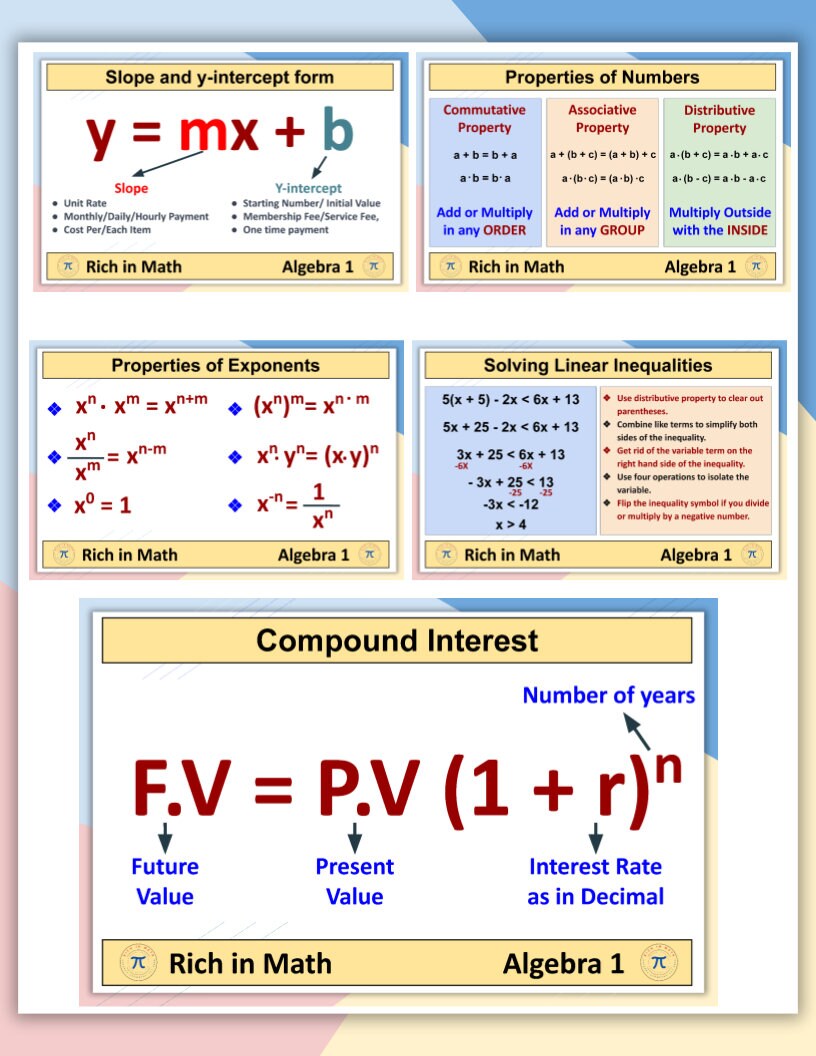 30 Algebra 1 Digital Posters Classroom Decoration for High School 17x11 ...