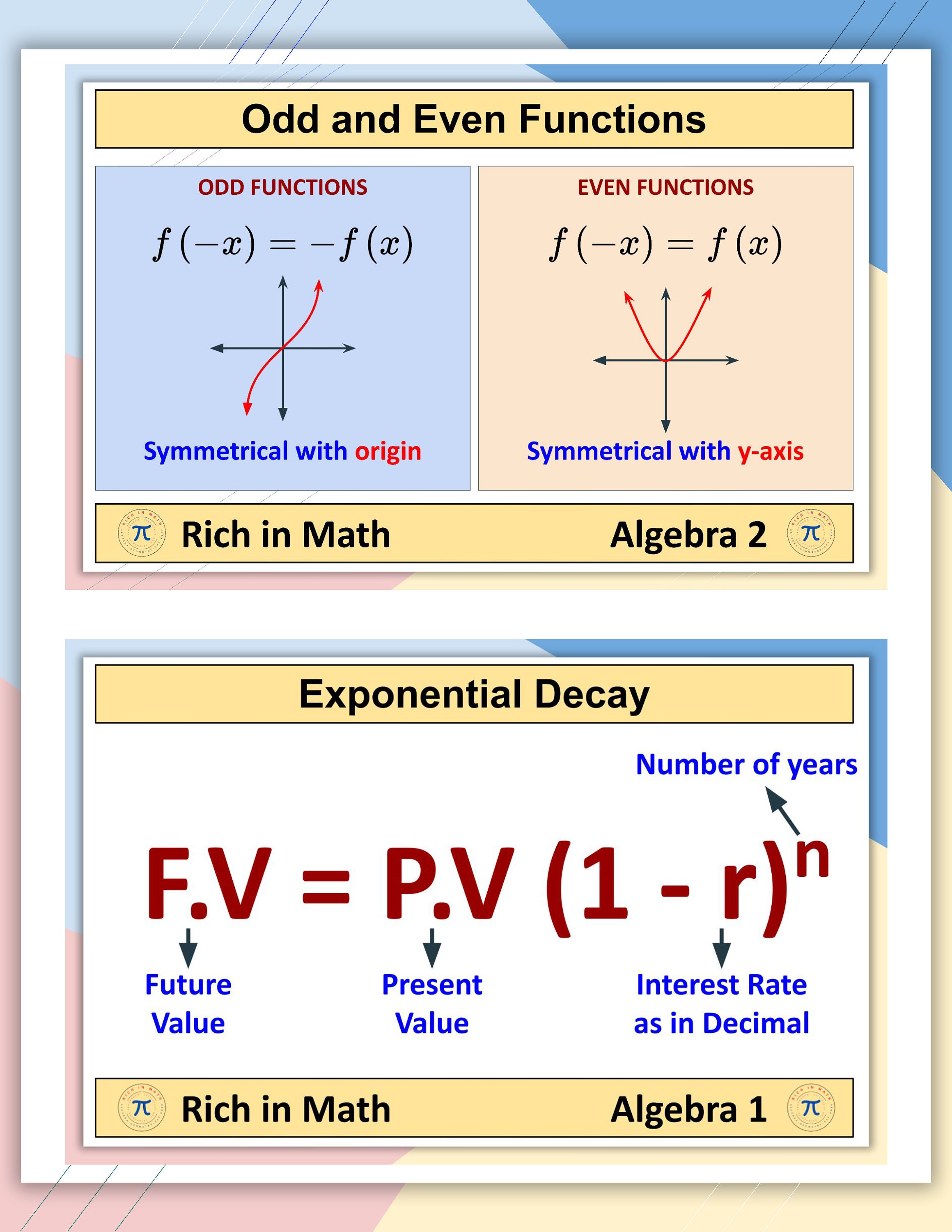 30 Algebra 2 Digital Posters Classroom Decoration for High School 17x11 ...