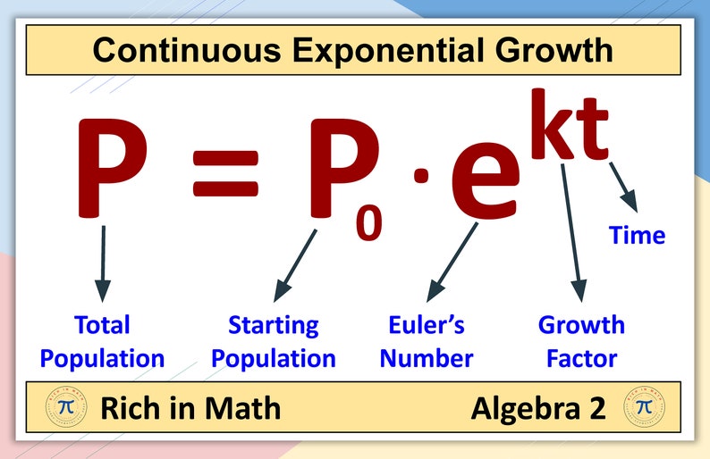 30 Algebra 2 Digital Posters Classroom Decoration for High School 17x11 ...