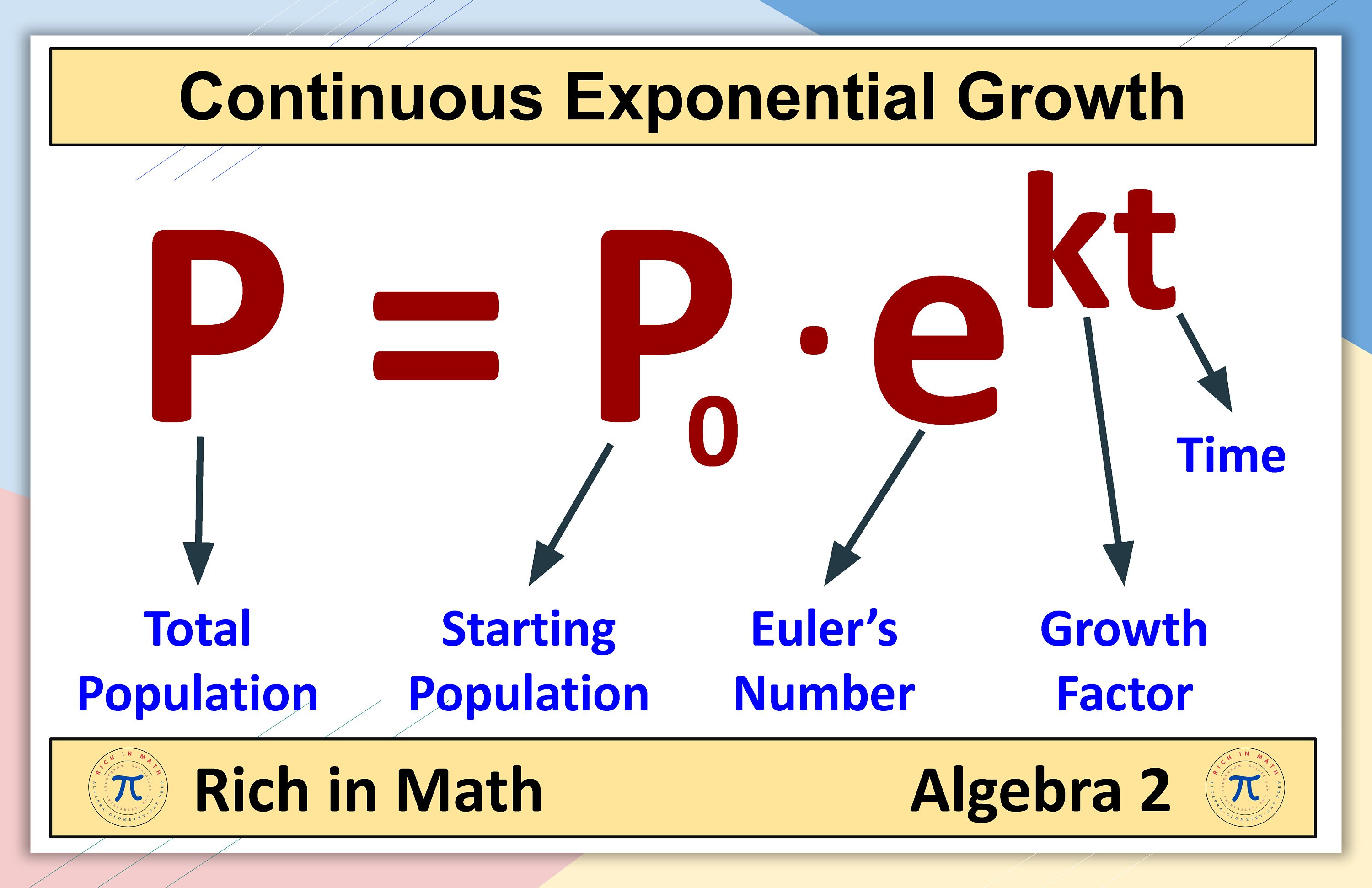 30 Algebra 2 Digital Posters Classroom Decoration for High School 17x11 ...