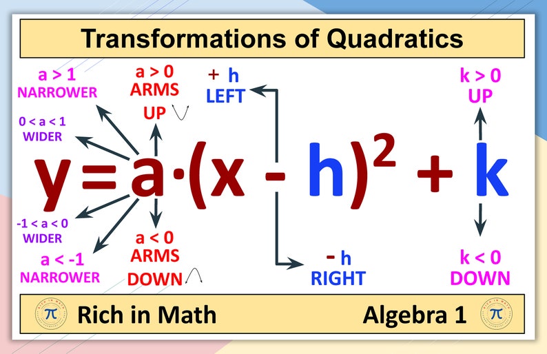 30 Algebra 1 Digital Posters Classroom Decoration for High School 17x11 ...
