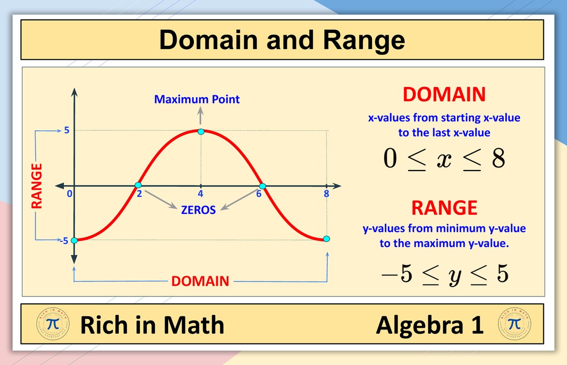 30 Algebra 1 Digital Posters Classroom Decoration for High School 17x11 ...