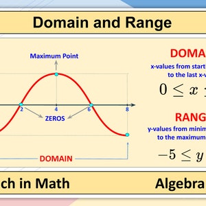 30 Algebra 1 Digital Posters Classroom Decoration for High School 17x11 ...