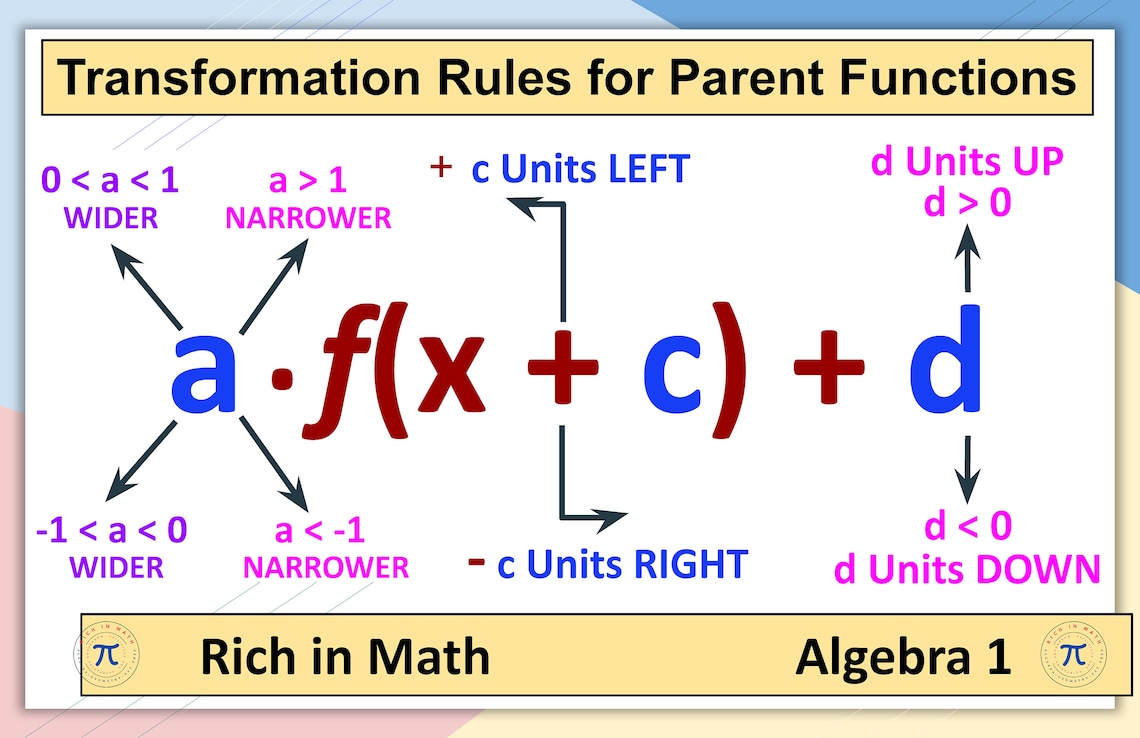 30 Algebra 1 Digital Posters Classroom Decoration for High School 17x11 ...