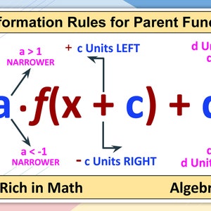 30 Algebra 1 Digital Posters Classroom Decoration for High School 17x11 ...