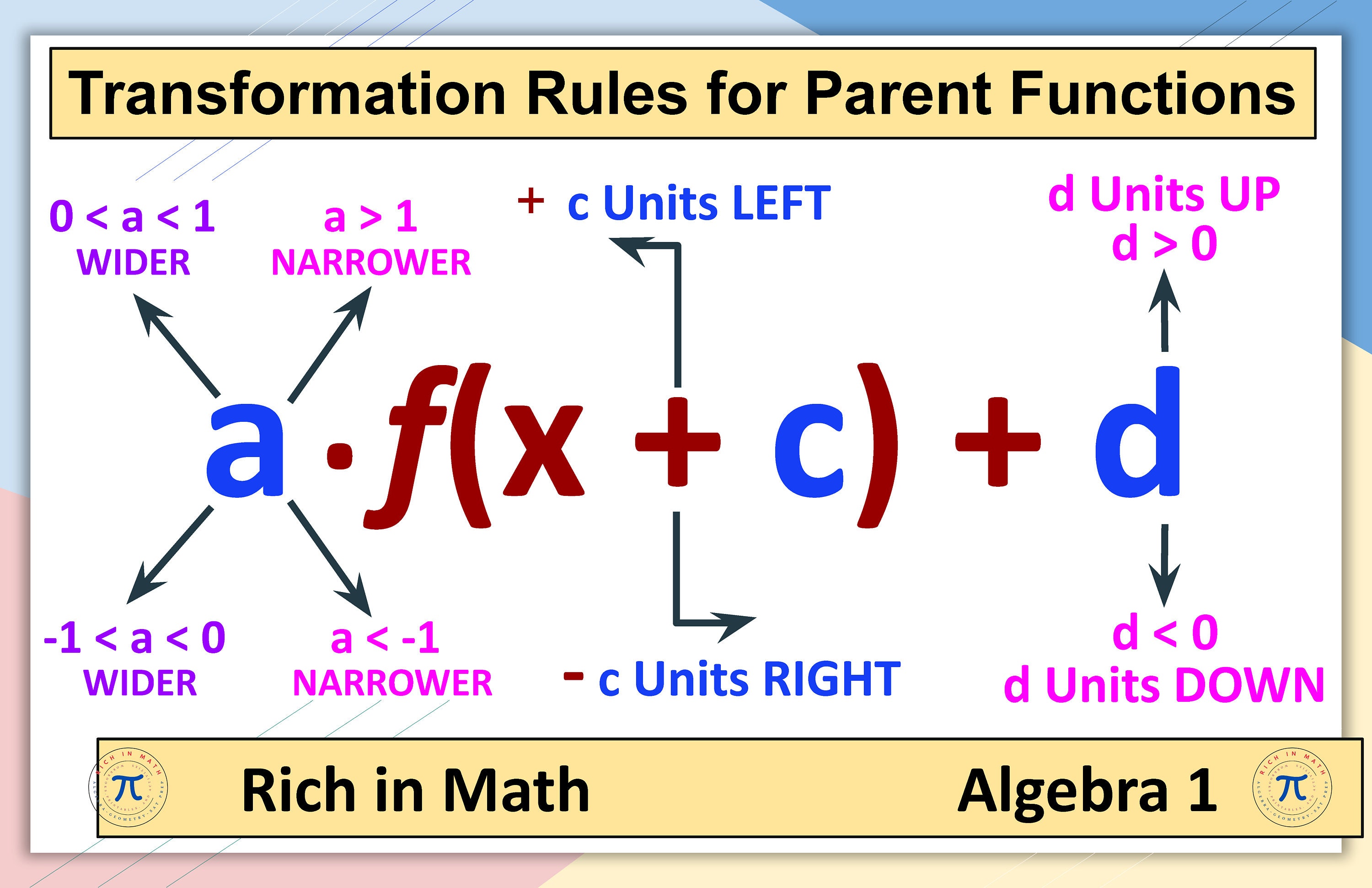 30 Algebra 1 Digital Posters Classroom Decoration for High School 17x11 ...