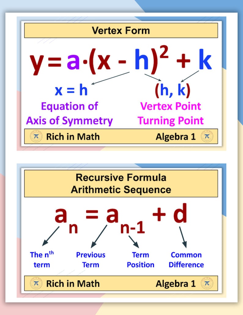 30 Algebra 1 Digital Posters Classroom Decoration for High School 17x11 ...