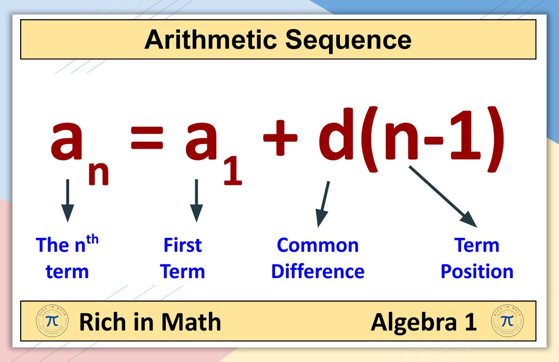 30 Algebra 1 Digital Posters Classroom Decoration for High School 17x11 ...