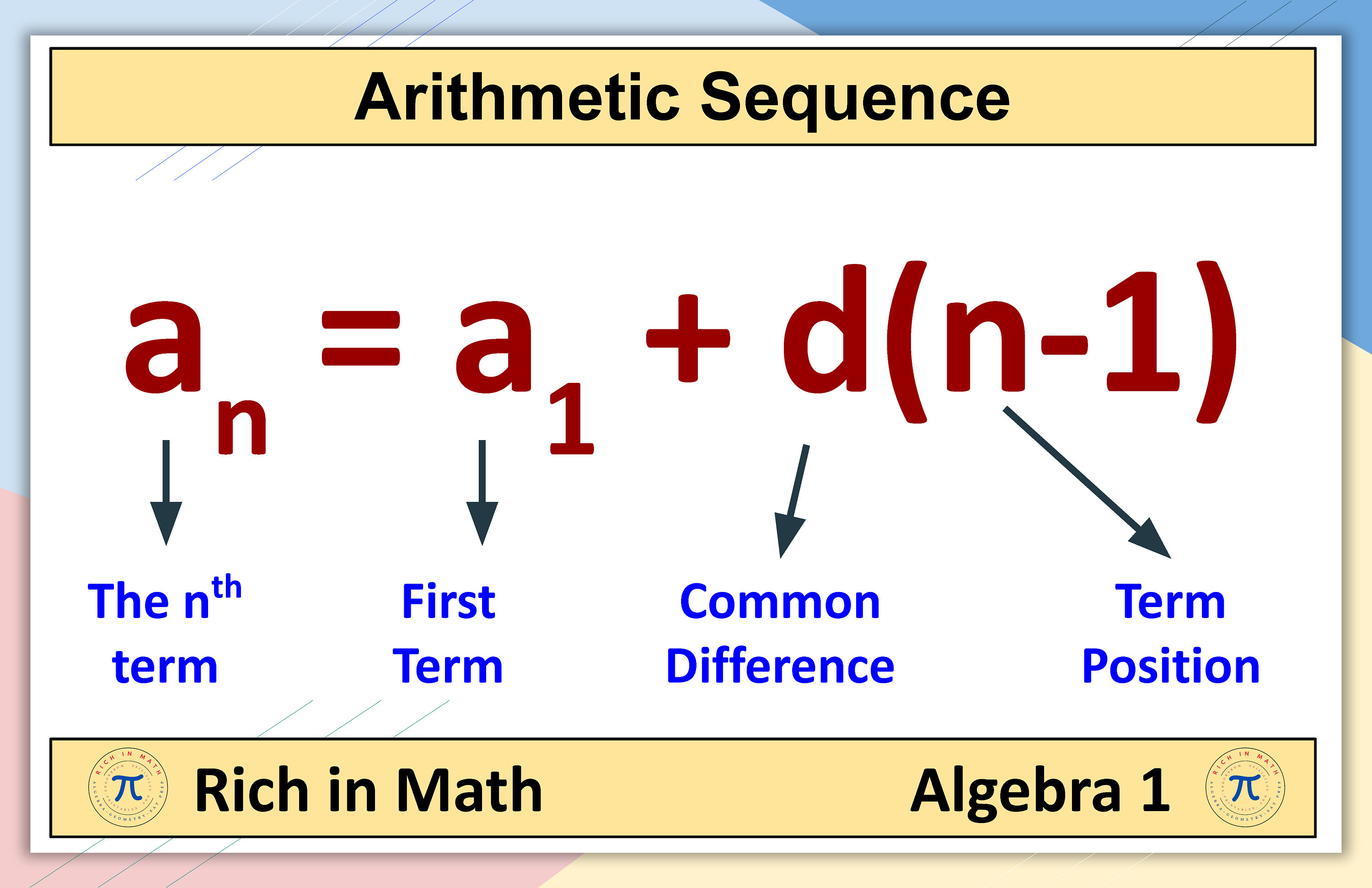 30 Algebra 1 Digital Posters Classroom Decoration for High School 17x11 ...