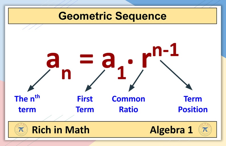 30 Algebra 2 Digital Posters Classroom Decoration for High School 17x11 ...