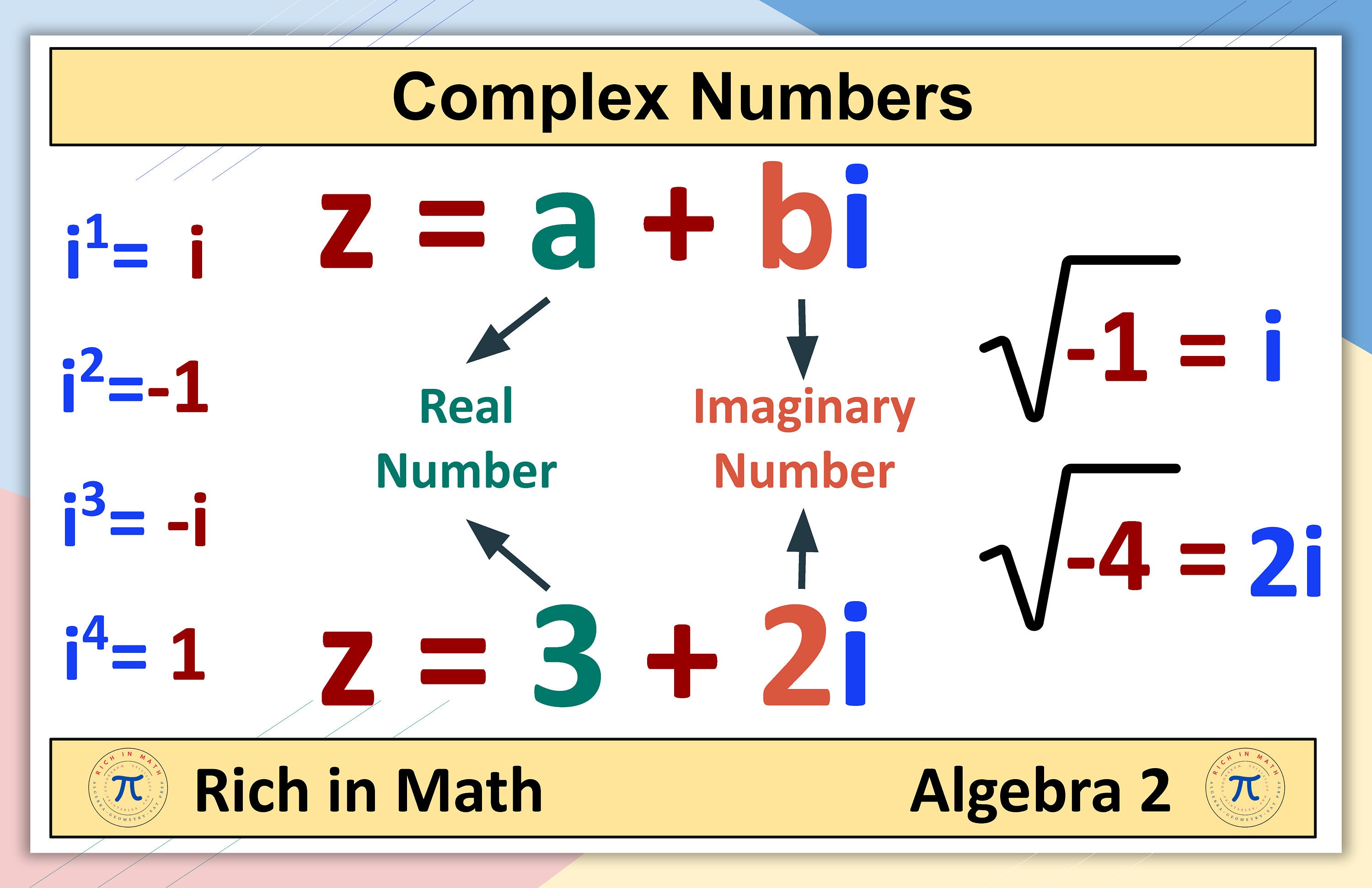30 Algebra 2 Digital Posters Classroom Decoration for High School 17x11 ...