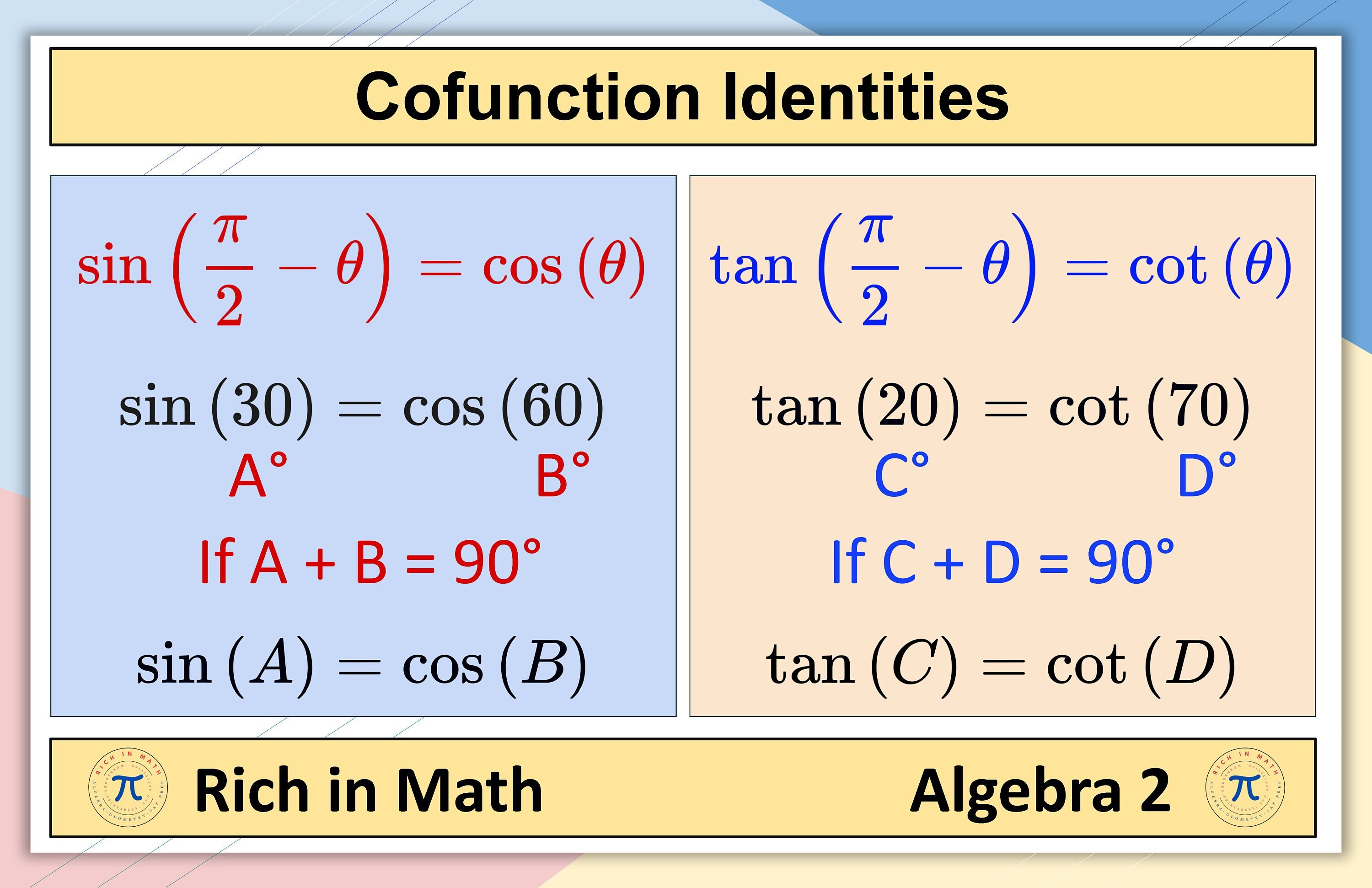 30 Algebra 2 Digital Posters Classroom Decoration for High School 17x11 ...