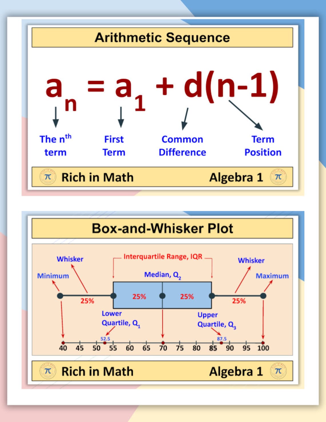 30 Algebra 1 Digital Posters Classroom Decoration for High School 17x11 ...