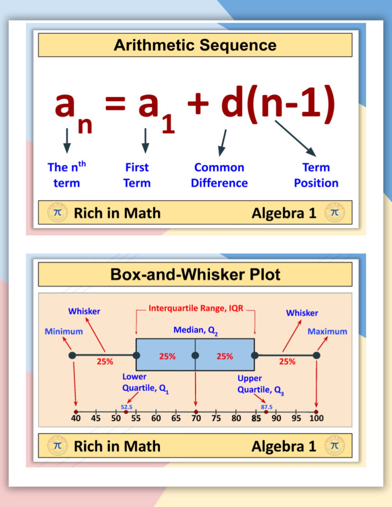 30 Algebra 1 Digital Posters Classroom Decoration for High School 17x11 ...