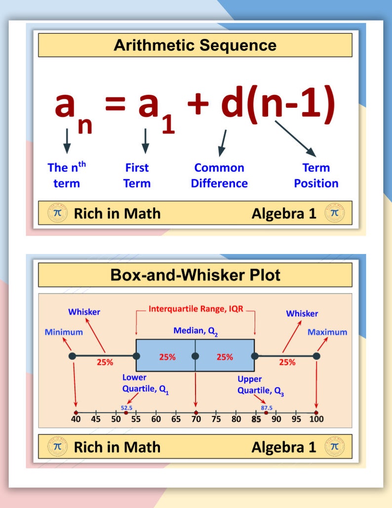 30 Algebra 1 Digital Posters Classroom Decoration for High School 17x11 ...