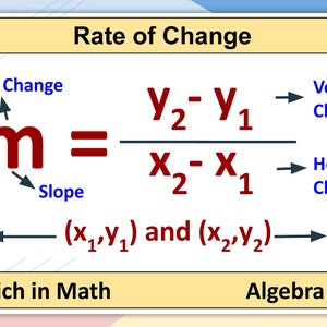 30 Algebra 1 Digital Posters Classroom Decoration for High School 17x11 ...